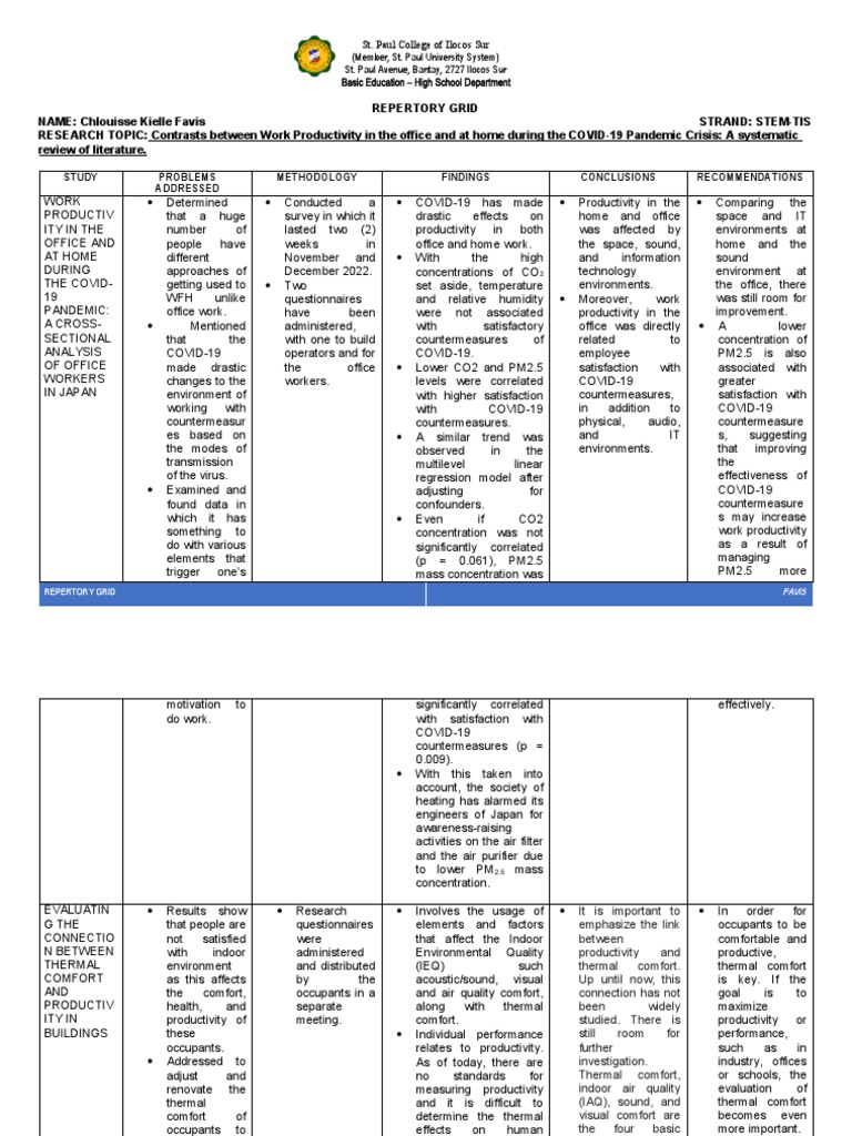 Repertory Grid Template For Systematic Review of Literature | PDF | Job ...