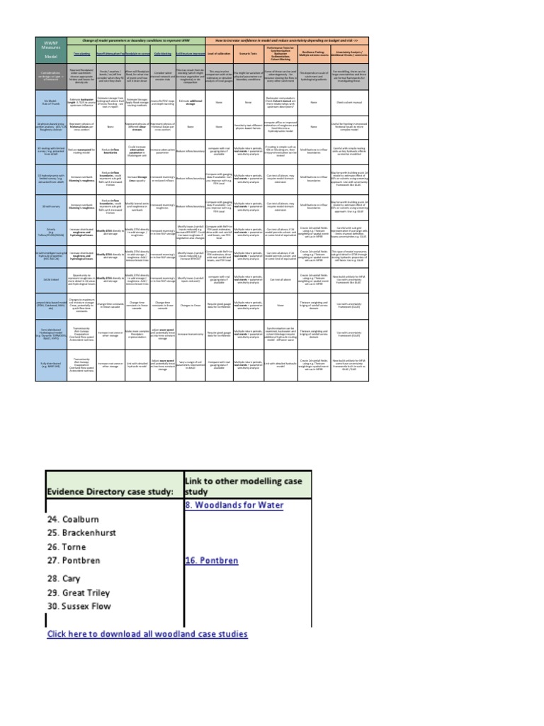 Working With Natural Processes Using The Evidence Base Appendix 1 Flood ...