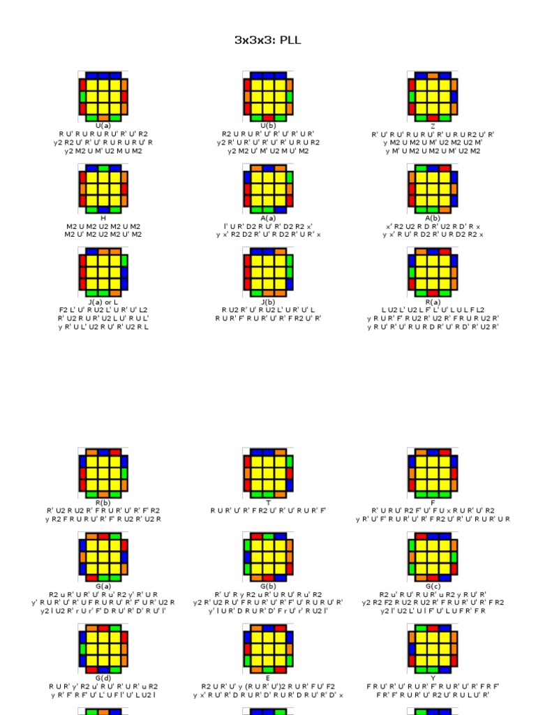 3x3x3: PLL | PDF