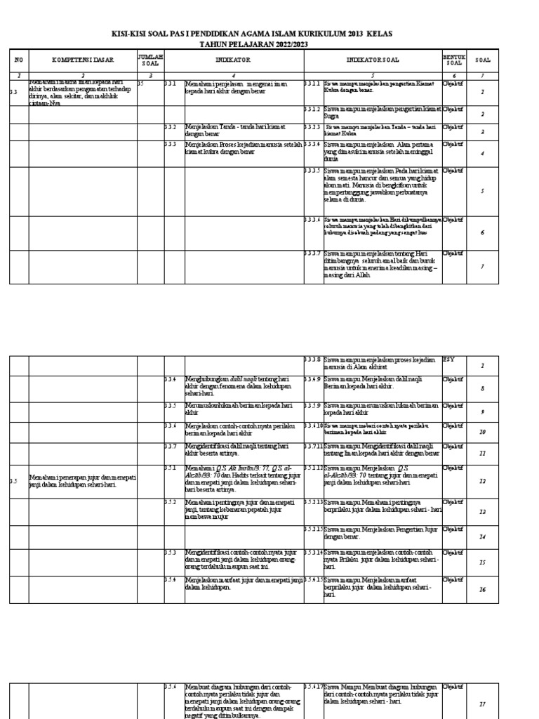 Kisi - Kisi Soal SMT I Pai Kls - Ix Th. 2022-2023 | PDF