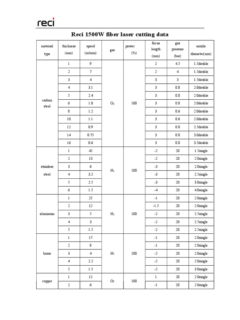 Reci 1500W Fiber Laser Cutting Data 30um) | PDF