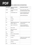 Abbreviations - Do Not Use - IsMP | PDF | Intravenous Therapy | Pharmacy