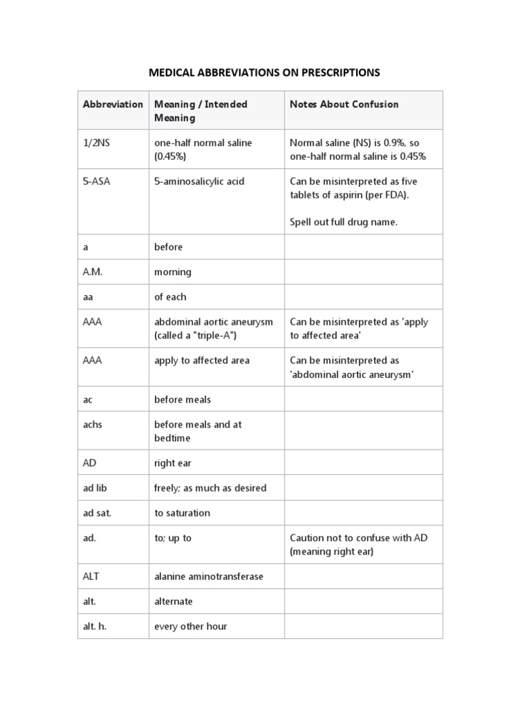 Lesson 2 - Medical Abbreviations On Prescriptions | PDF