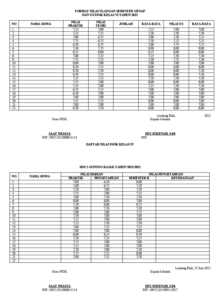 Format Nilai Ulangan Semester Genap | PDF