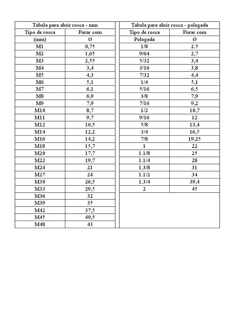 Tabela De Convers O De Milimetro Para Polegada Edulearntabela De Furos ...