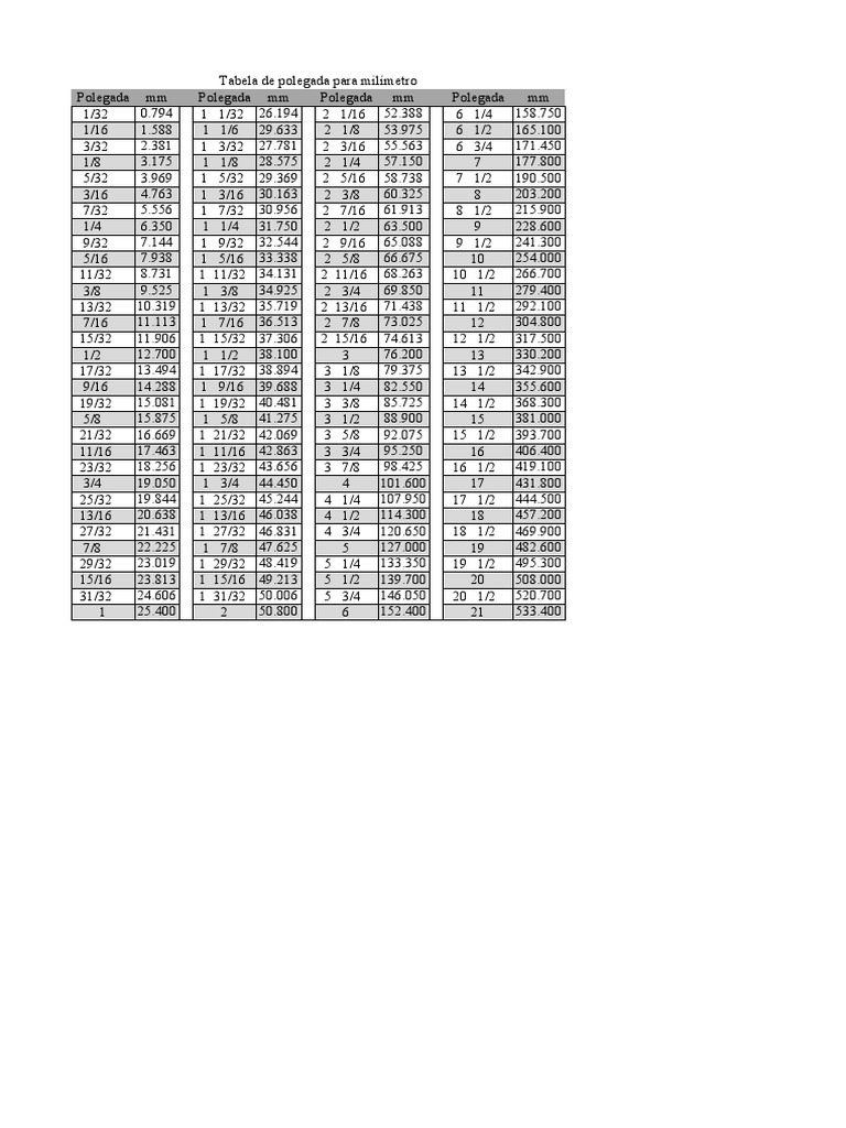 Tabela Pol. MM | PDF