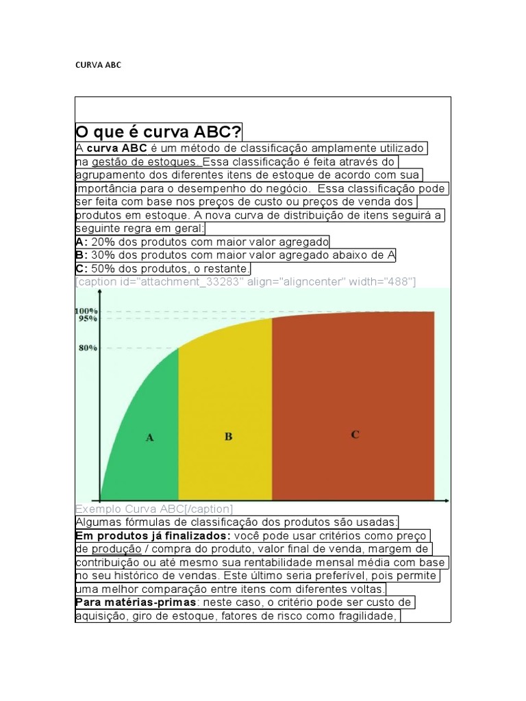 Curva Abc | PDF | Economias | Business