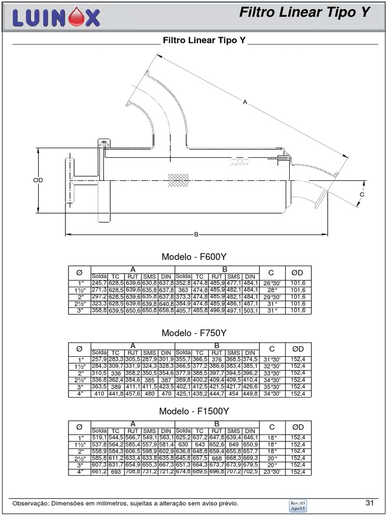 Especificações técnicas de filtros lineares tipo Y de diferentes ...