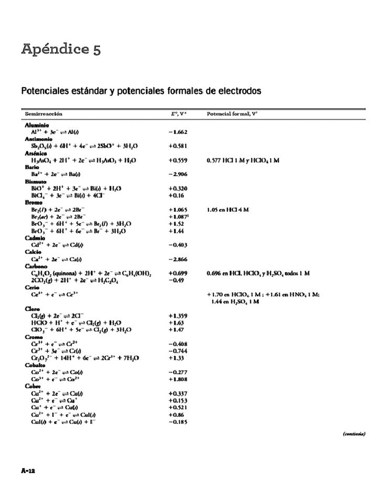 Potencial Estándar y Potenciales Formales de Electrodos, Tablas | PDF