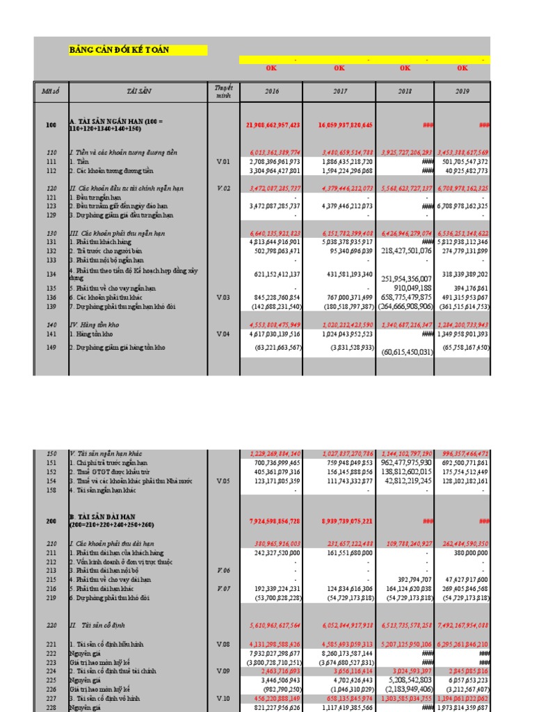 FPT Valuation - Raw Data | PDF