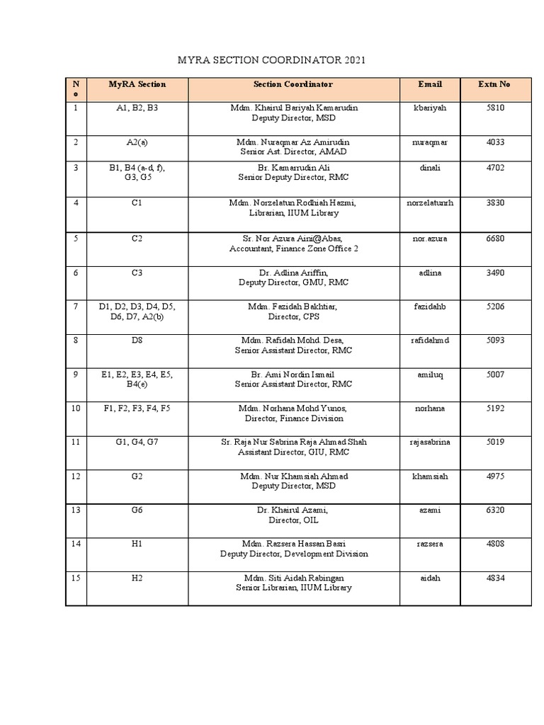 MyRA 2021 Section Coordinators List | PDF | Chess | Chess Theory