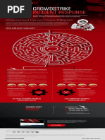 CrowdStrike Incident Response Tracker Template | PDF | Computing | Internet