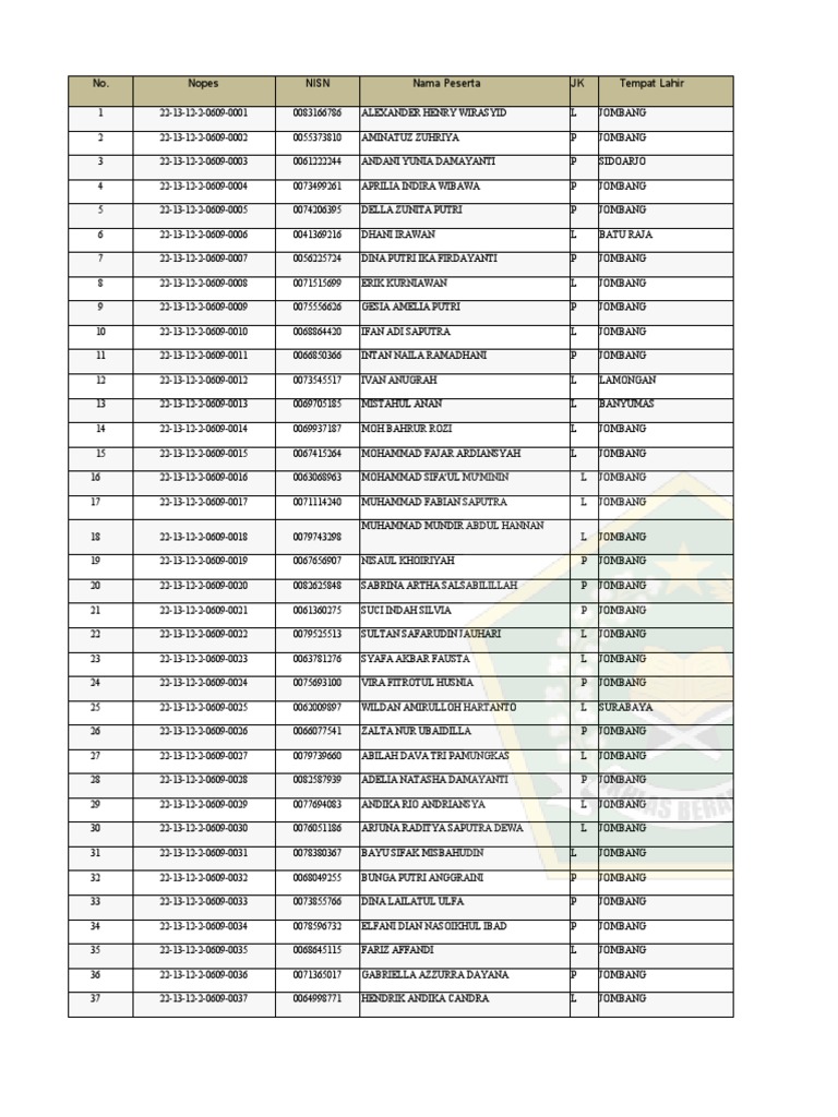 Data Kelulusan | PDF