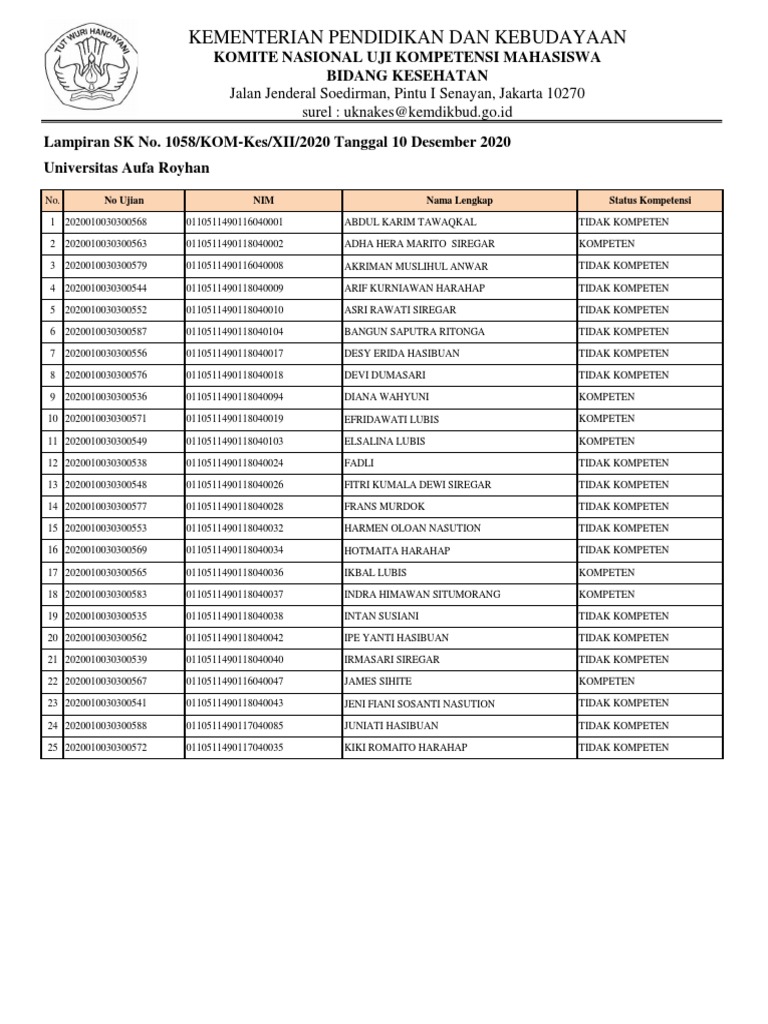Universitas Aufa Royhan | PDF