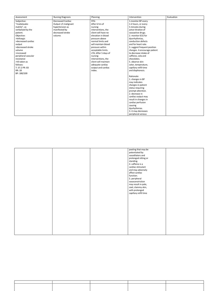 NCP CKD | PDF | Wellness