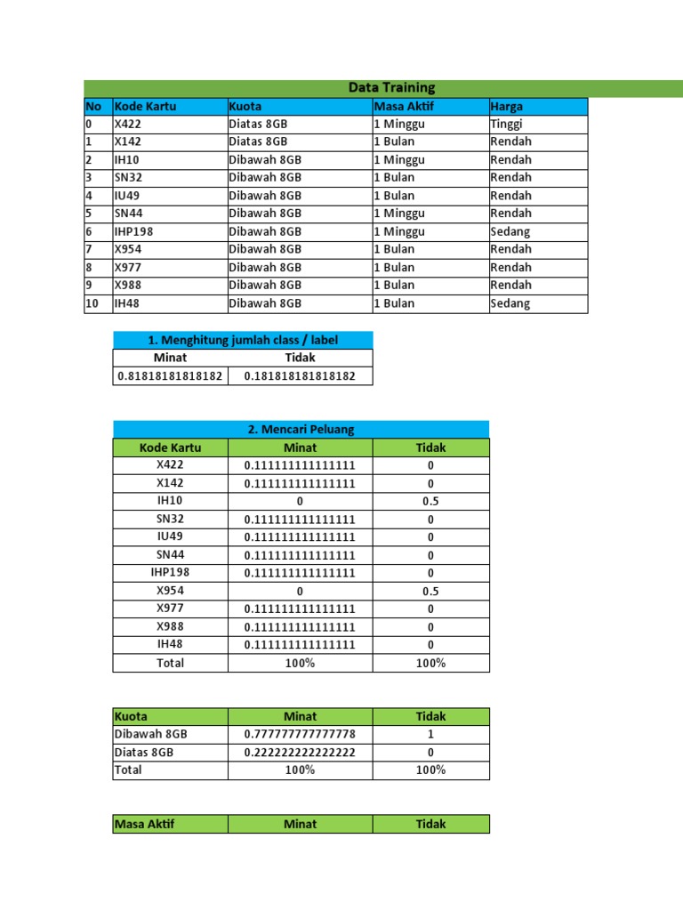 Perhitungan Manual Naive Bayes | PDF