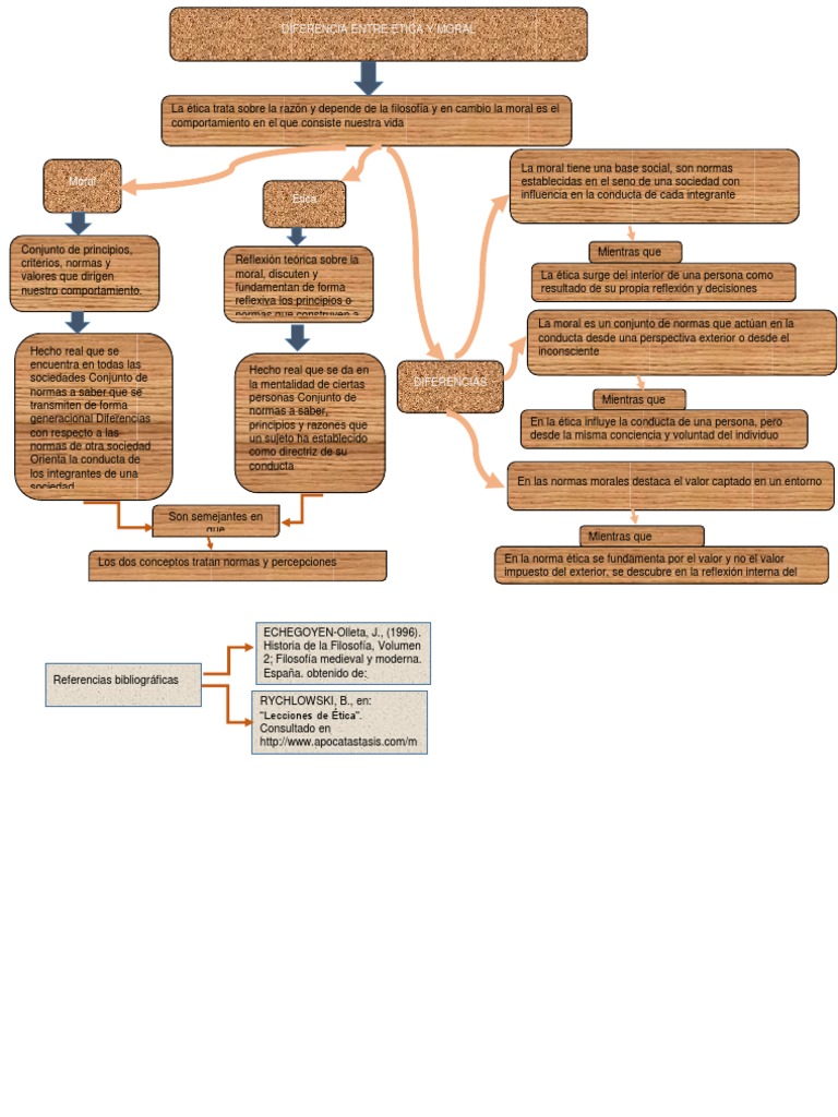 Tareas N°1 Ética y | PDF | Moralidad | Comportamiento