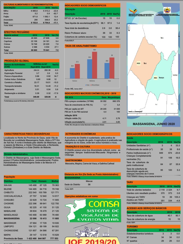 Folheto Estatistico Distrital - Massangena 2020 | PDF | Economias