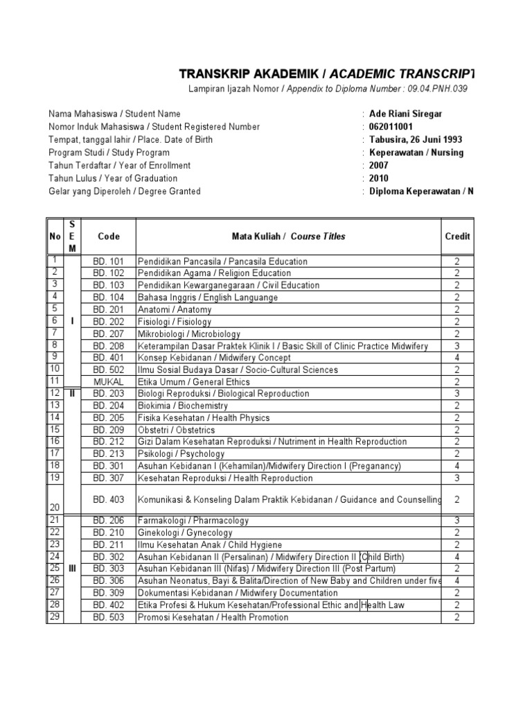 A Record of Academic Achievement: Ade Riani Siregar's Transcript from the Nursing Program | PDF ...