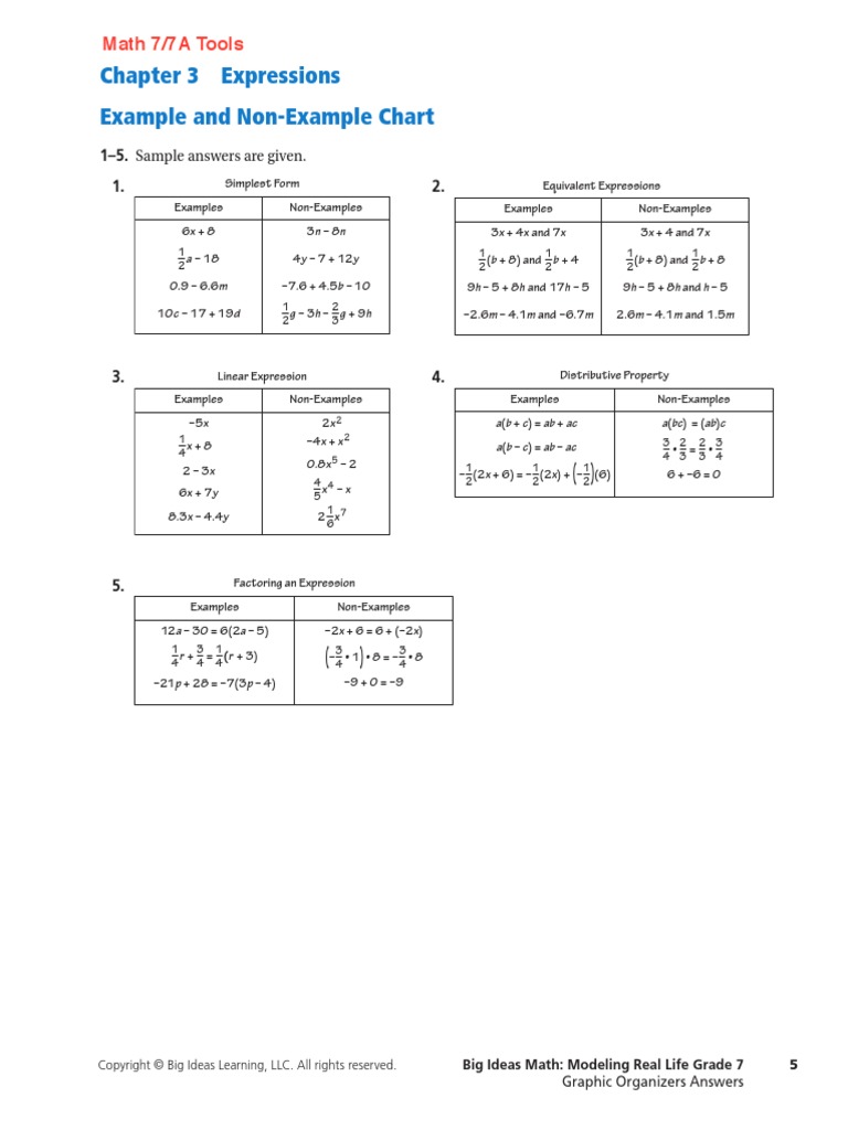 Example Nonexample | PDF | Mathematics | Applied Mathematics
