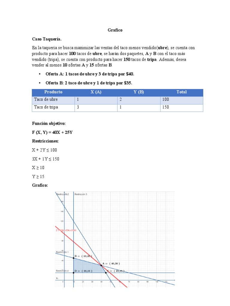 Método Gráfico | PDF