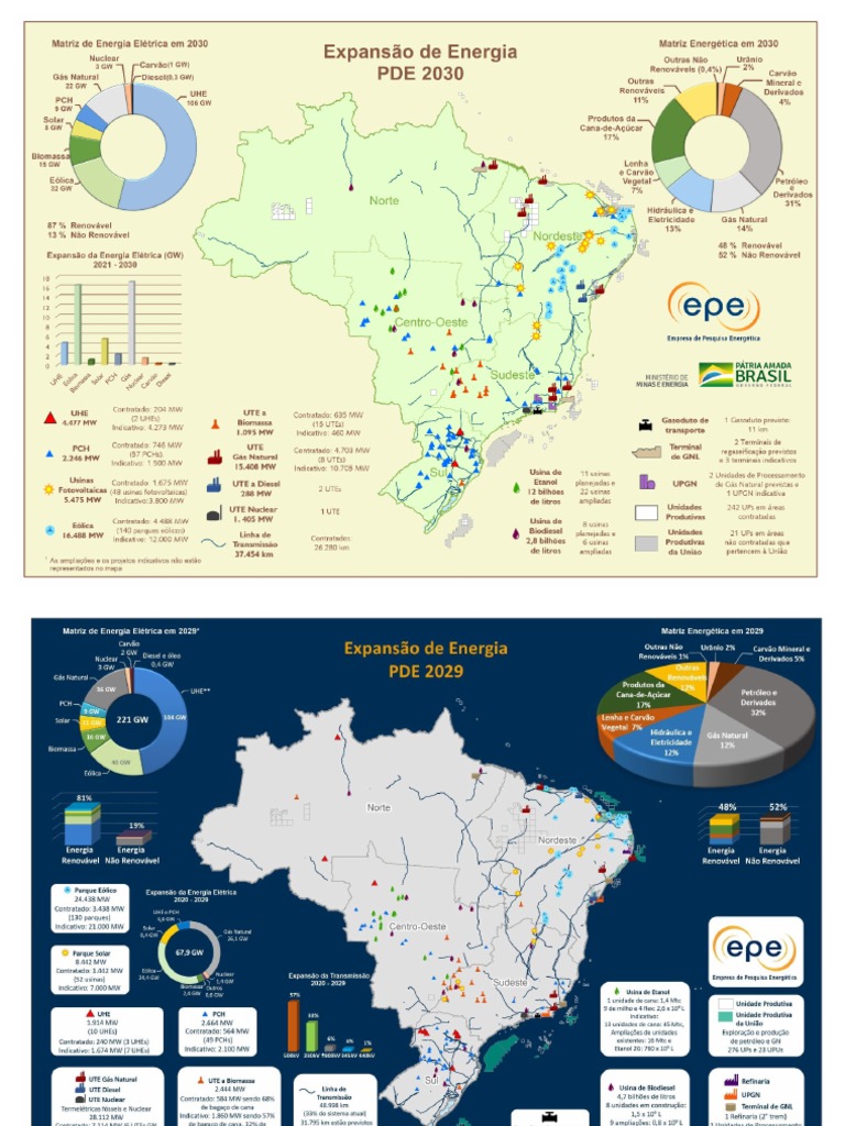 Mapa Síntese Do PDE 2030 | PDF