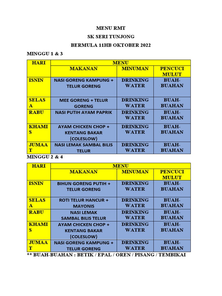 Menu RMT Oktober 2022 | PDF