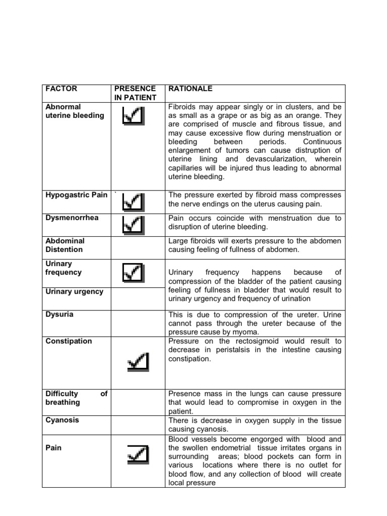 Pathophysiology of Myoma and Endometriosis | PDF | Cancer | Estrogen
