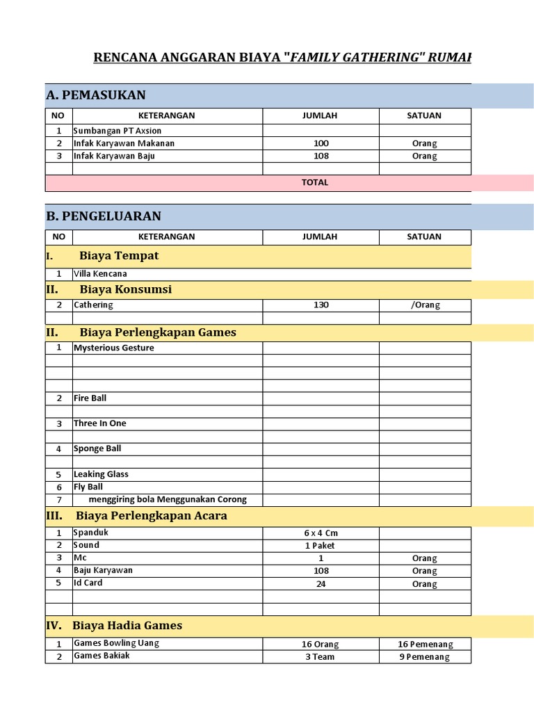 Laporan Family Getring | PDF