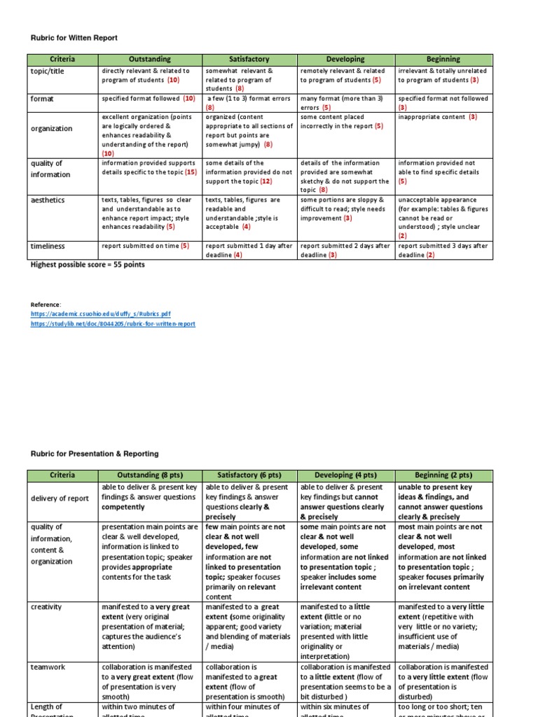 Rubrics For Written Report & Actual Presentation & Reporting | PDF ...