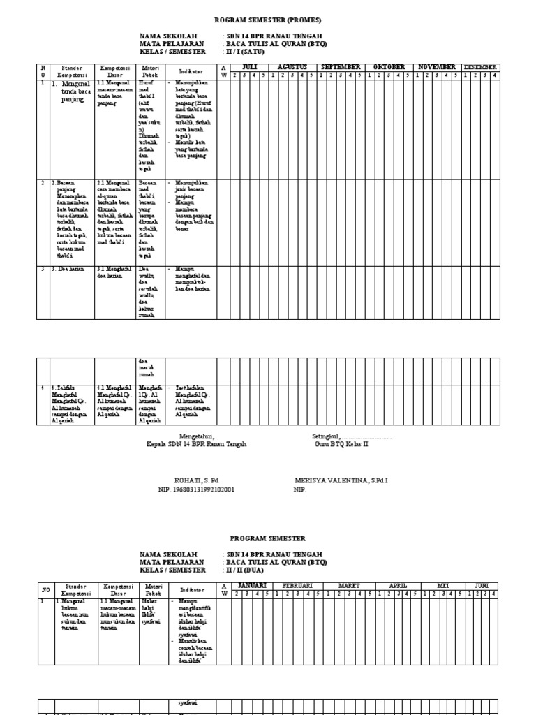 Promes Kls. Ii | PDF