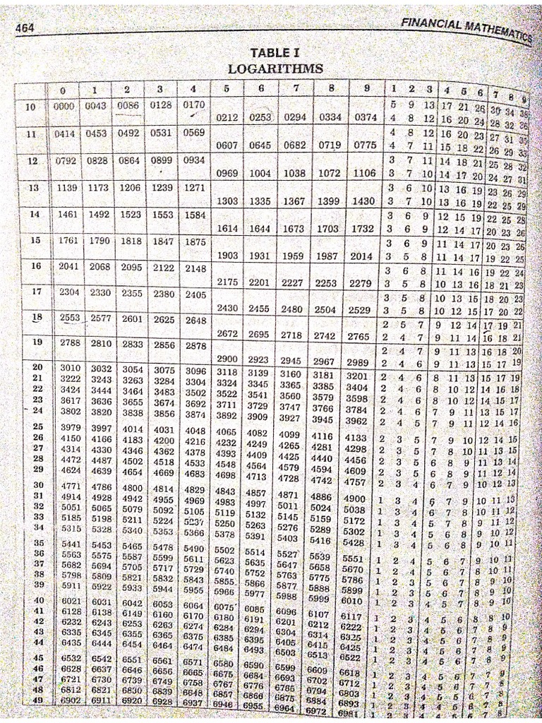 Log Antilog Tables | PDF