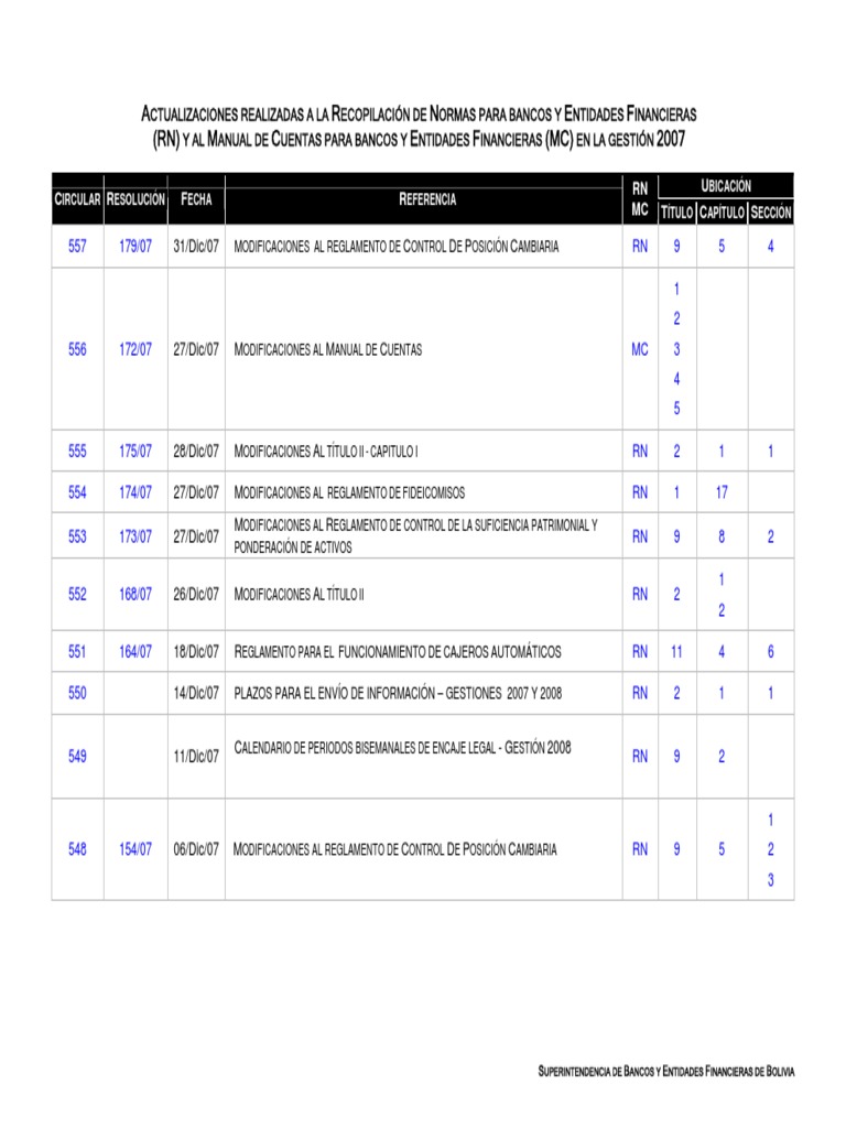 Circ Gestiones | PDF | Bancos | Economias