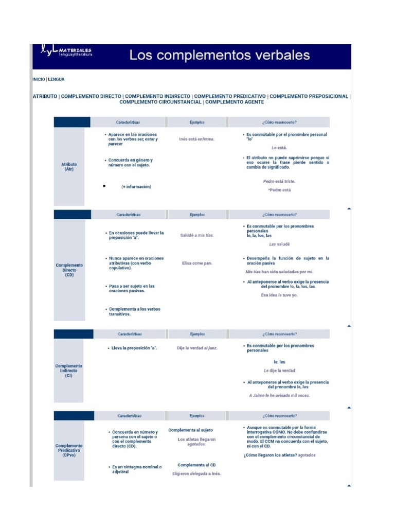 Los Complementos Del Verbo | PDF