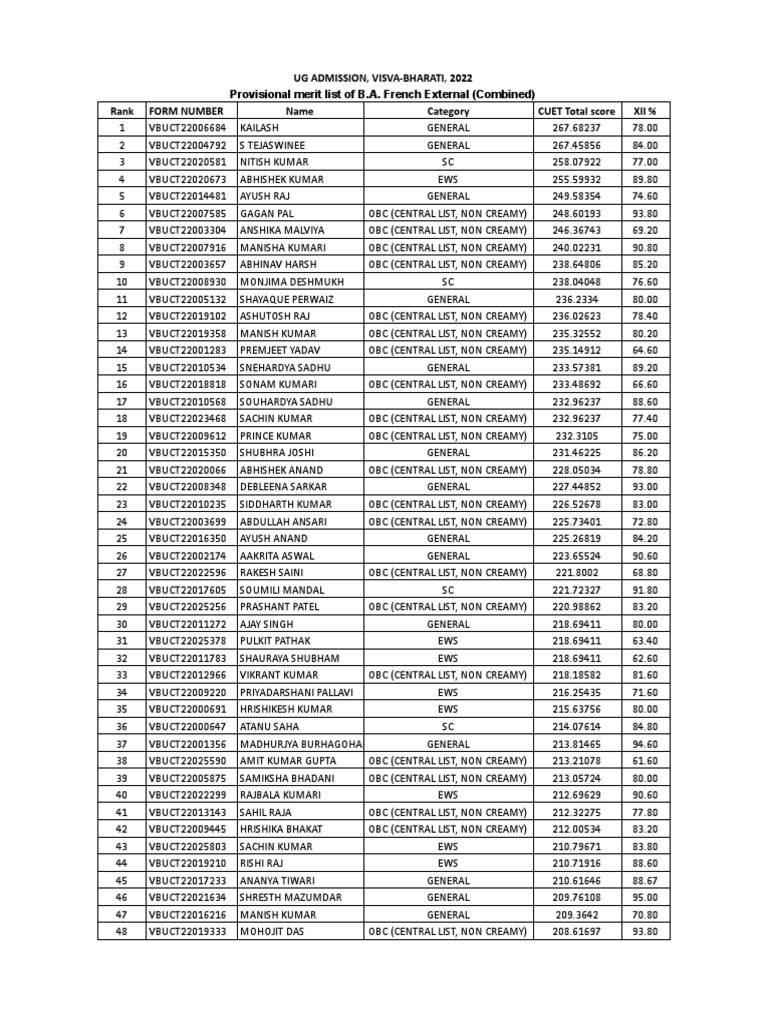 BA French EXT Combined | PDF