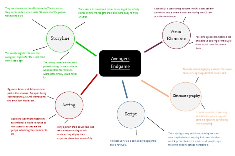 Movie Review (MINDMAP) | PDF