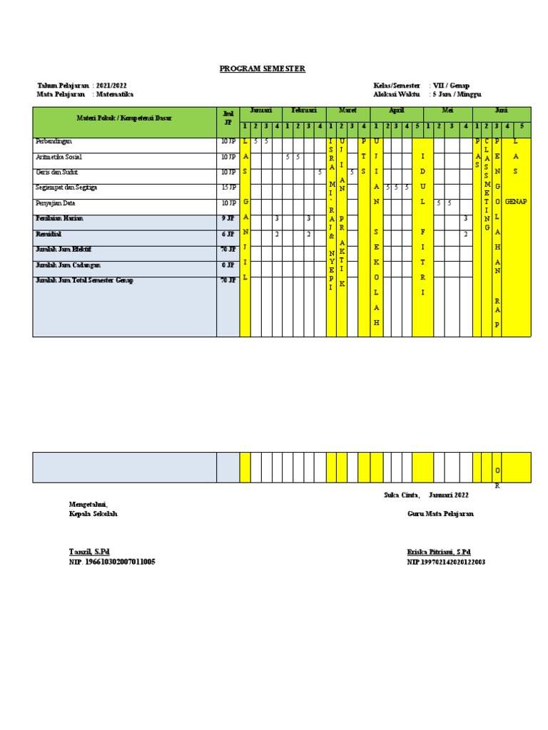 Program Semester MTK Kls 7 | PDF