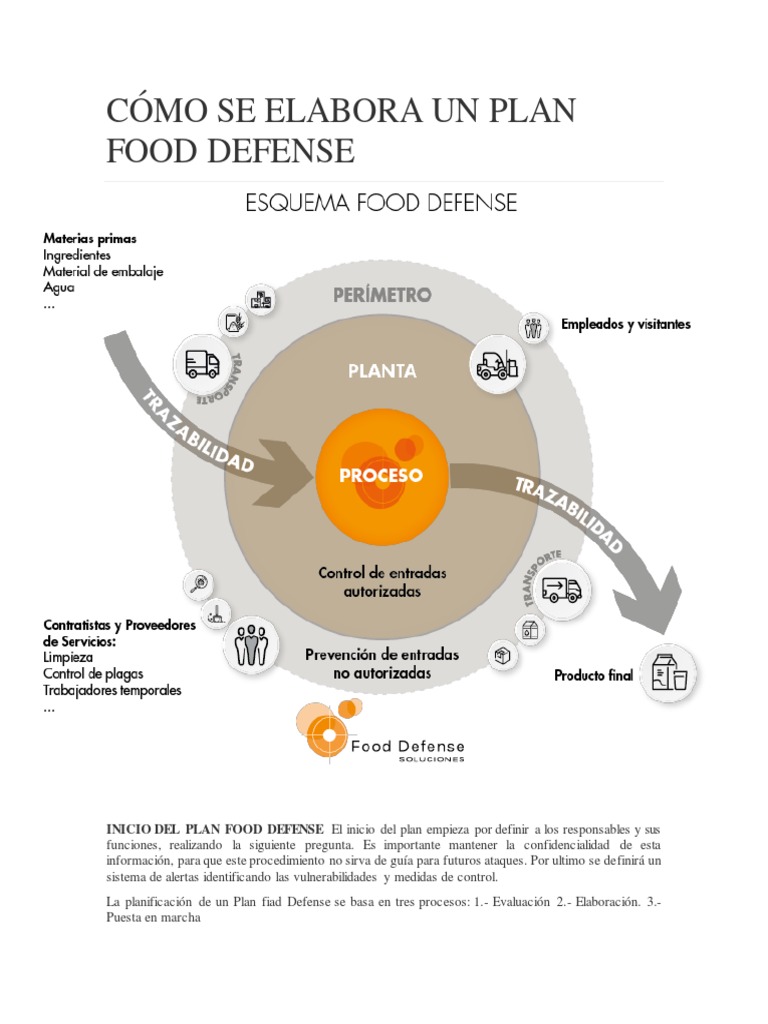 Cómo Se Elabora Un Plan Food Defense | PDF
