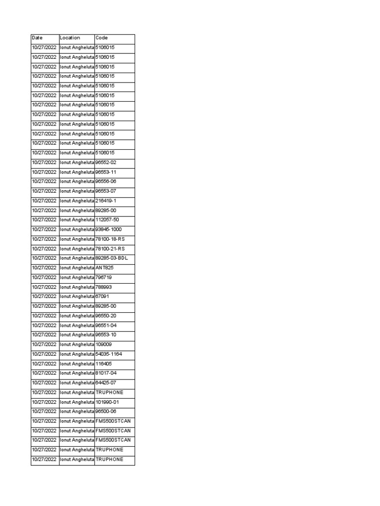 Stoc+Inventar Ionut Angheluta | PDF | Manufactured Goods