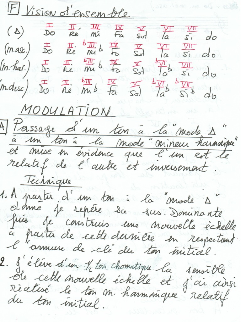 Théorie11 Modulation Technique | PDF Théorie11 Modulation Technique | PDF