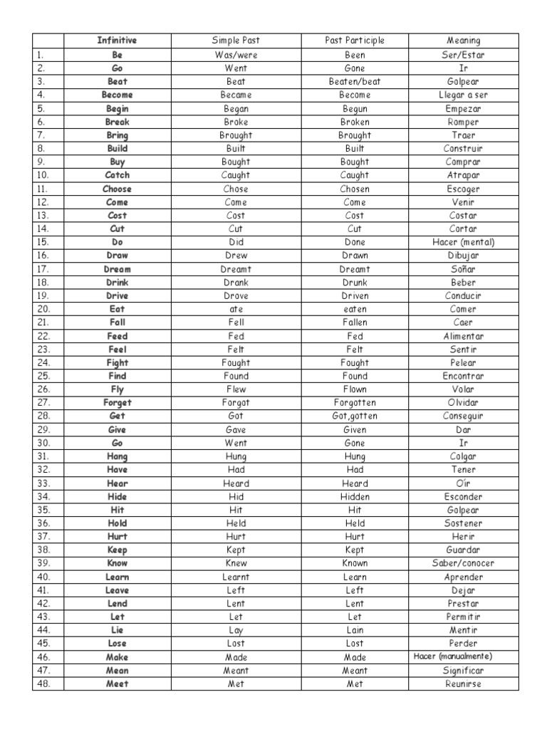 Verbos Ingles | PDF