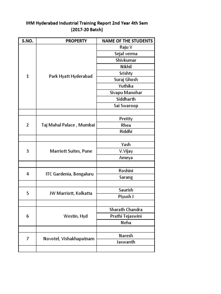 IT Report WINTER BATCH 2019 | PDF