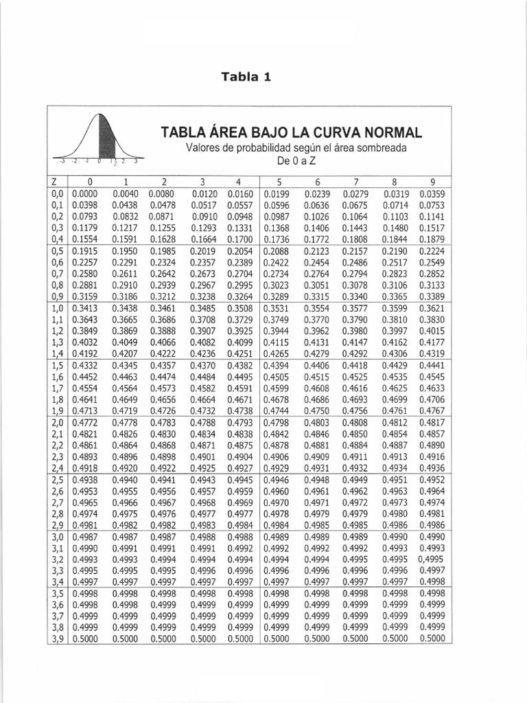 Tabla Normal y T Estudent | PDF