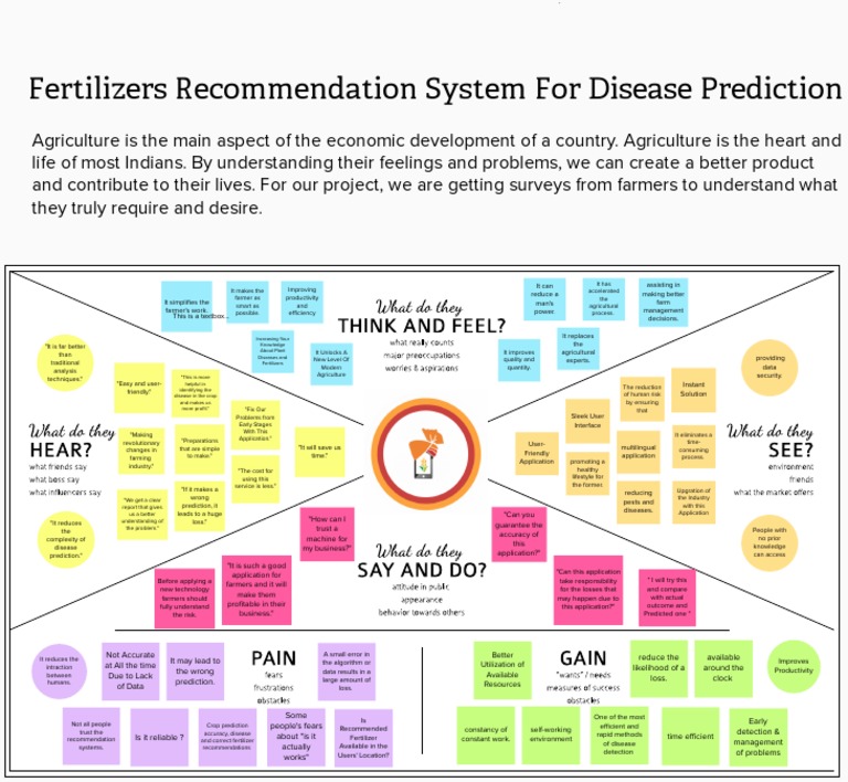 Empathy Map | PDF | Agriculture | Prediction