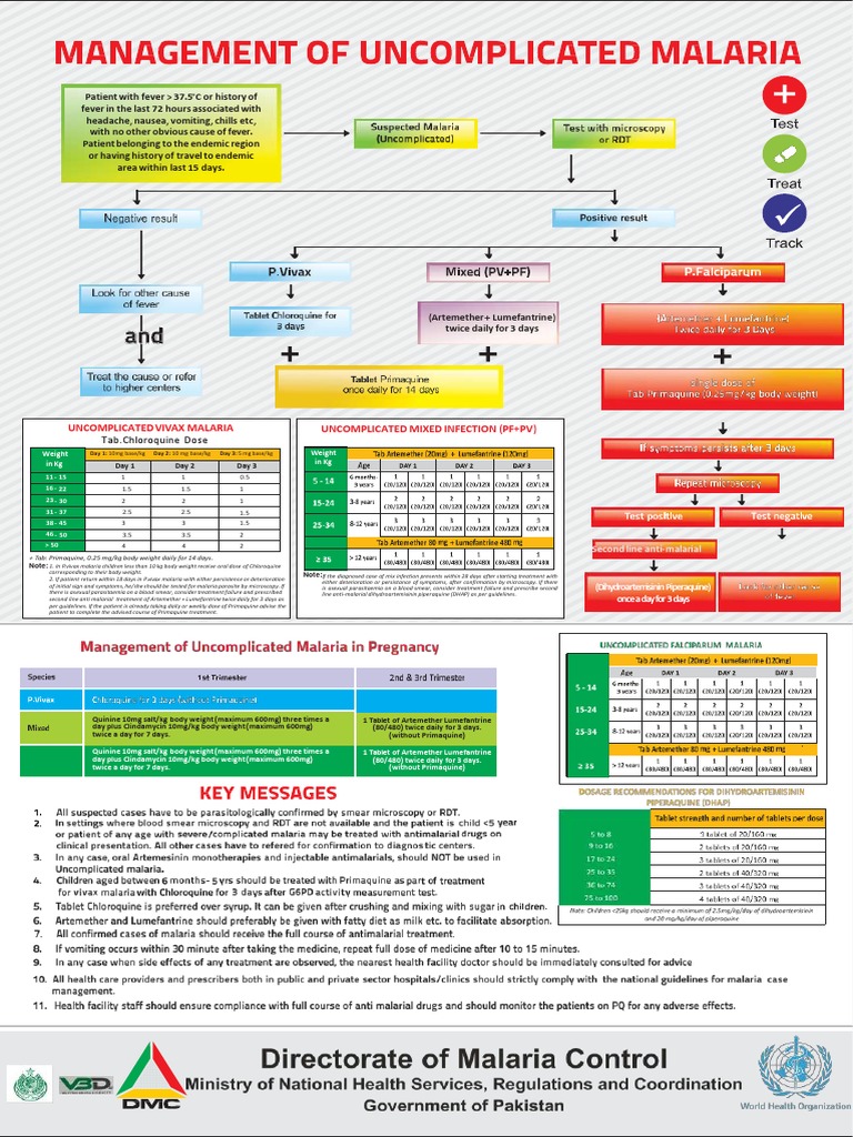 Uncomplicated and Complicated case management charts | PDF | Malaria ...