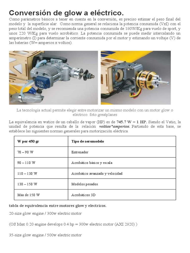 Guía para la conversión de motores glow a eléctricos en aeromodelos ...
