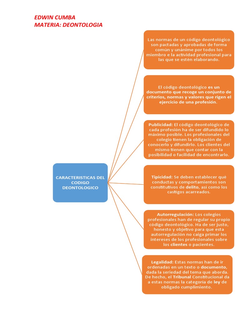 Caracteristicas Del Codigo Deontologico | PDF