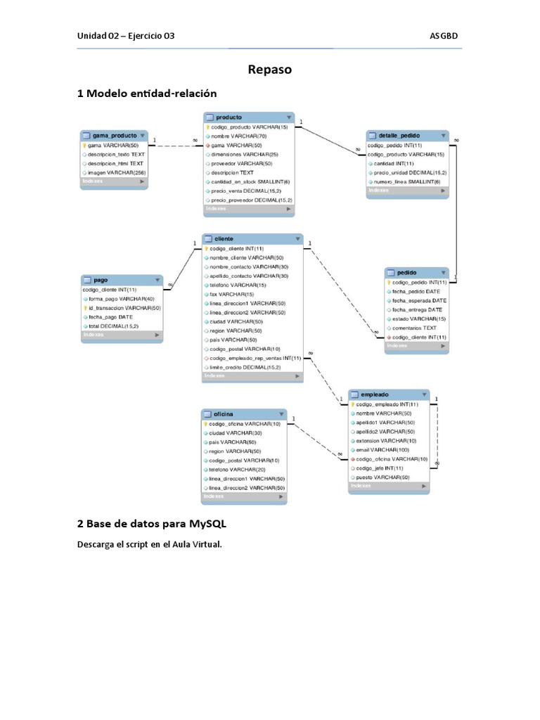 Repaso: 1 Modelo Entidad-Relación | PDF | SQL | Informática