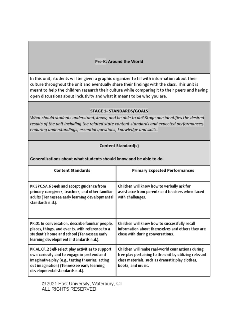 Edu603 Unit 4 Blog Assignment | PDF | Learning | Behavioural Sciences