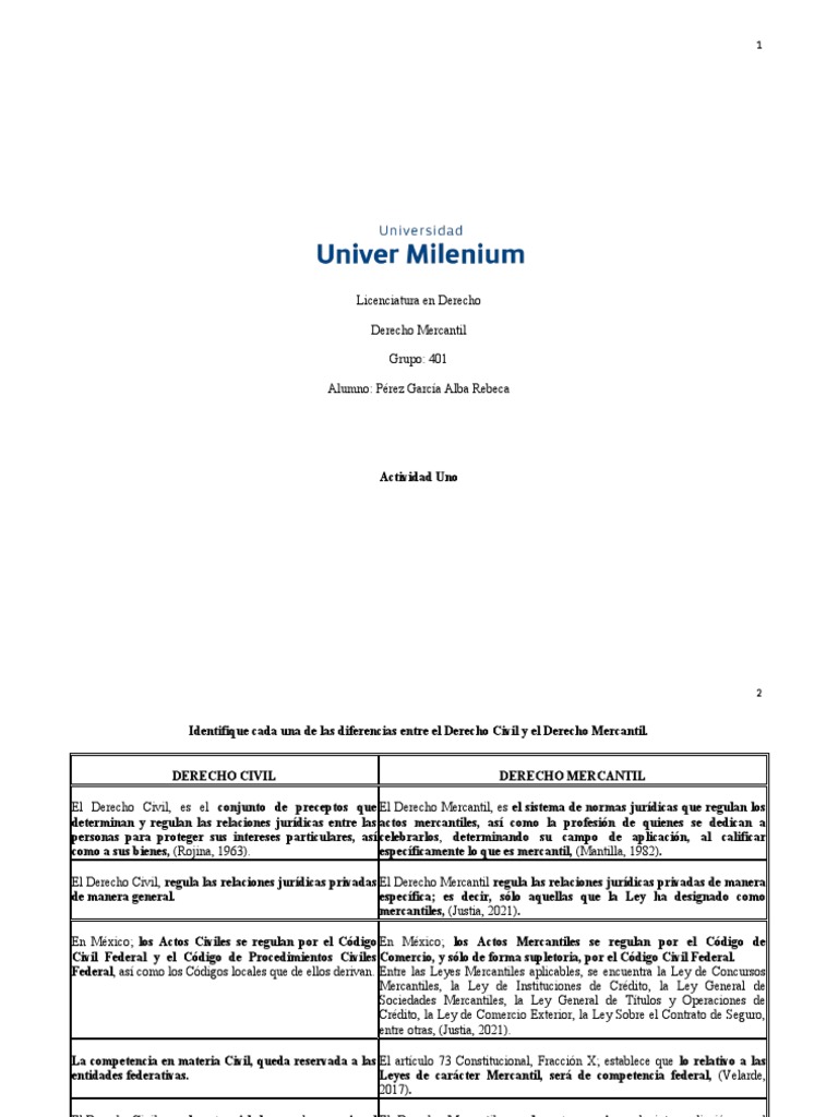 Act Apren1 ARPG | PDF | Derecho Civil (Common Law) | Principios éticos